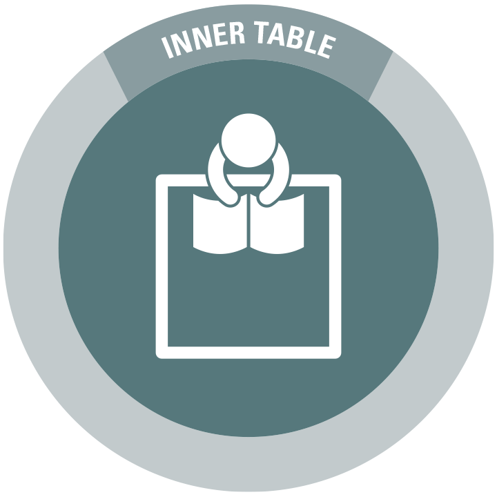 Discipleship Rhythm – Salem First Friends Church